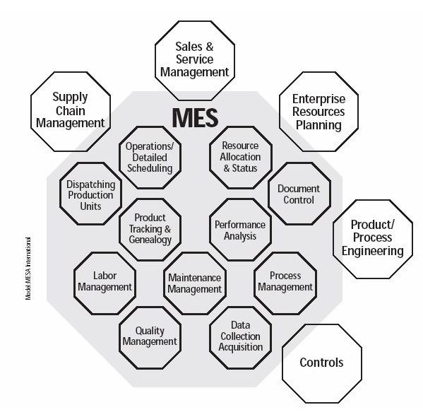 观点 | 大型集团（企业）MES/MOM平台选型建议 - 佰思杰科技
